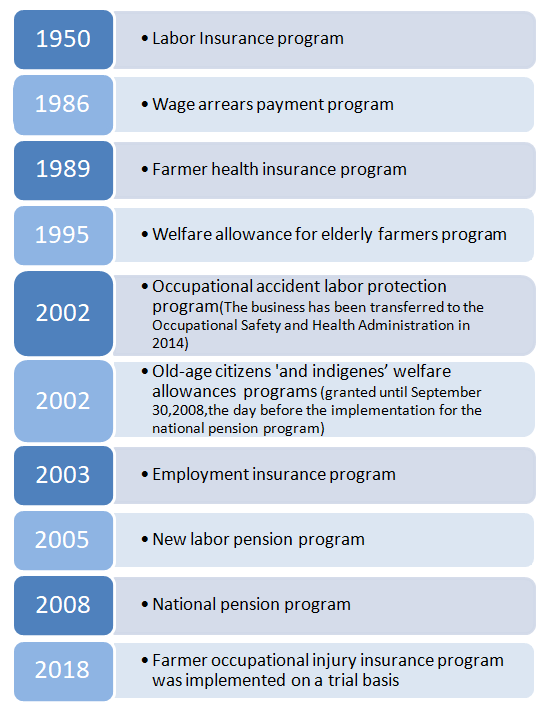 Bureau of Labor Insurace Website-About B.L.I-Scope and Variety of ...